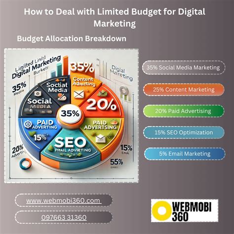 Webmobi 360 B2b Aiml Solutions On Linkedin Digitalmarketing