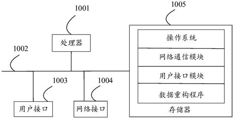 data reconstruction method equipment storage medium and device