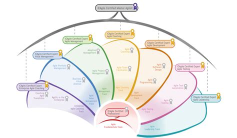 Agile Team Facilitation Treya Consulting LLC