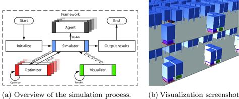 Rawsim O Simulation Framework Download Scientific Diagram