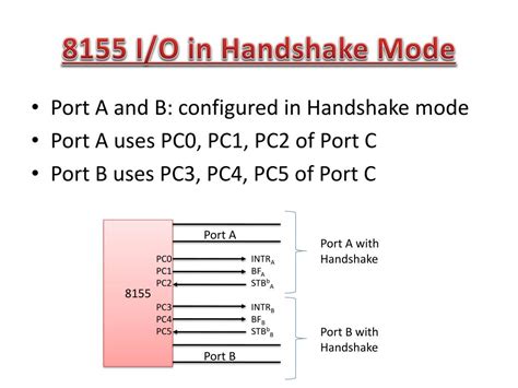 Ppt Peripheral Interface Device 8155 I O Interface And Timer Powerpoint Presentation Id 5315144