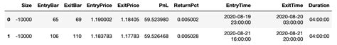 PythonのBacktesting pyでバックテストを実施したときのメモの巻 vucavucalife