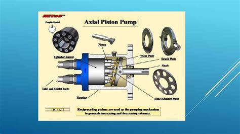 Reciprocating Engines Their Types Characteristics Piston Engine Reciprocating Engines Their Types Characteristics Piston Engine