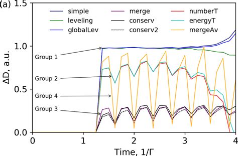 Variance Of Physical Particle Density Induced By Different Methods Of Download Scientific
