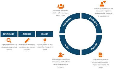 Analyze Transformación Digital