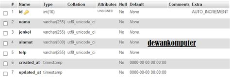 Cara Membuat CRUD Create Read Update Delete Pada Framework PHP Laravel Dewan Komputer