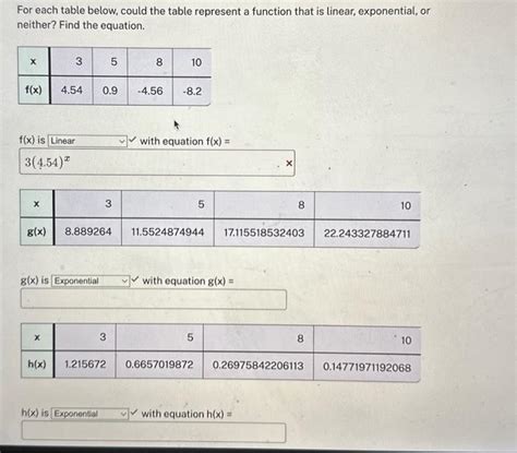 Solved For Each Table Below Could The Table Represent A Chegg Com