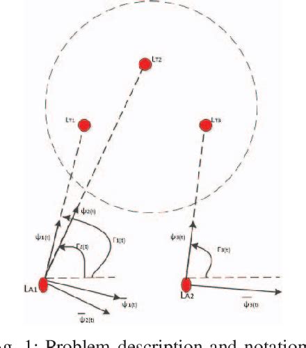 Figure 1 From Multiple Target Enclosing Control Using Bearing Only
