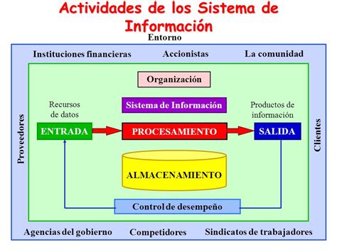 Fundamentos De Desarrollo De Sistema InformÁtico Actividades