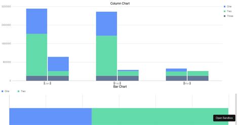 Stacked Grouped Chart Annotation Codesandbox