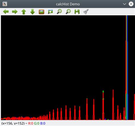Github Yashk2000image Processing A Set Of Algorithms And Other Cool Things That I Learned