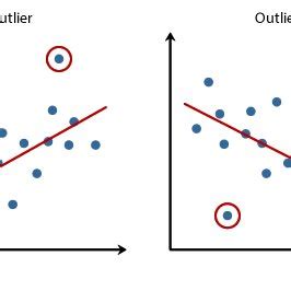 An Example Of Outlier Detection Download Scientific Diagram