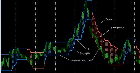 metatrader 4 indicator hlpeak trend 📈 mt4 and mt5 downloads robotfx