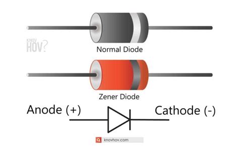 How To Find Anode Cathode Of Diode 3 Testing Methods In Step By Step