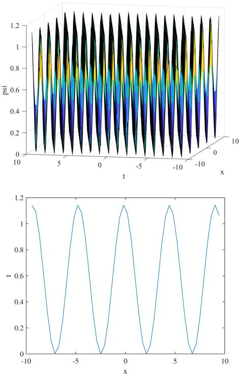 Solitary Wave Solutions To A Fractional Order Fokas Equation Via The Improved Modified Extended