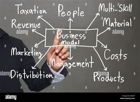 Hand Of Business Man And Handwritten Business Model Text For Concept Of