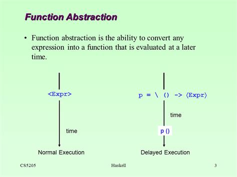 Cs5205haskell1 Cs5205 Foundation In Programming Languages Basics Of
