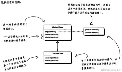 java设计模式13：模版方法模式，将一些步骤延迟到子类中实现 阿里云开发者社区