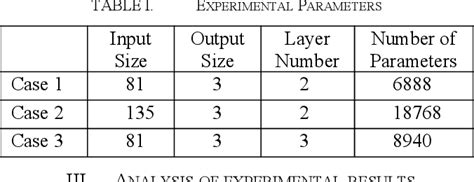 Table I From Research On The Prediction Of Sunspot Numbers Based On Neural Networks Semantic