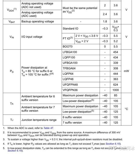 Stm32的数据手册上写“vdda和vssa必须分别连接到vdd和vss”是什么意思？ 知乎