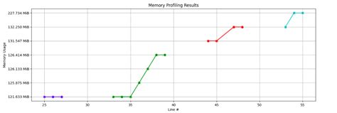 Profiling How Can I Profile Python Code Line By Line Stack Overflow