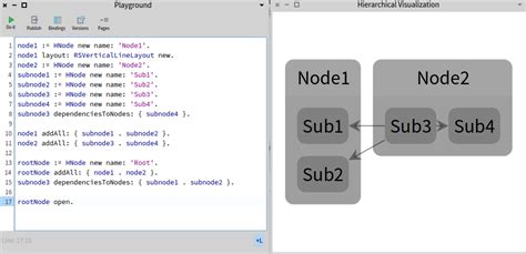Github Objectprofile Hierarchicalvisualizations