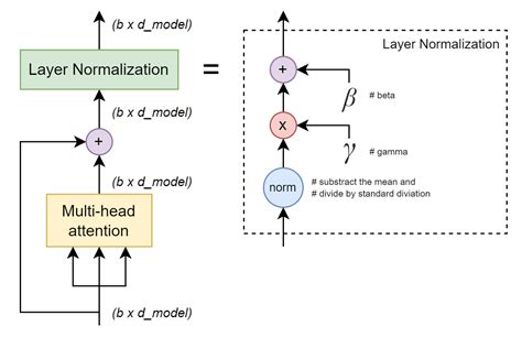 how to estimate the number of parameters in transformer models