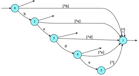 Regex Uncovered A Comprehensive Guide To Handling Non English Characters