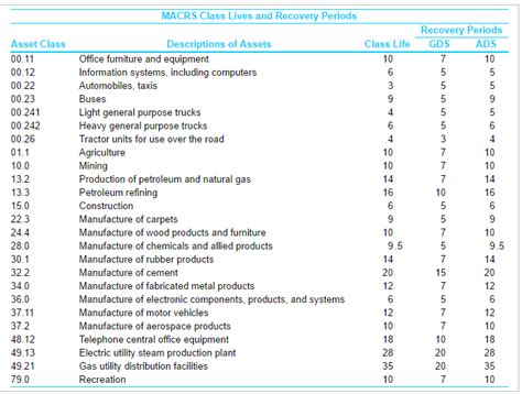Solved Problem 7 38 Algorithmic E Question Help Storage Chegg Com
