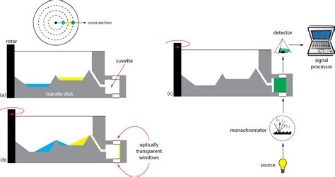 Instrumentation For Kinetic Methods Of Analysis Image And Video