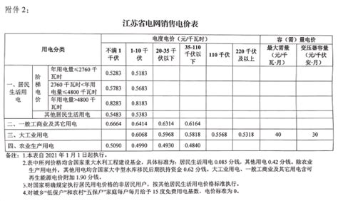 收藏 各省峰谷价差有多少 全国各省销售电价一览 千瓦资讯 千瓦科技