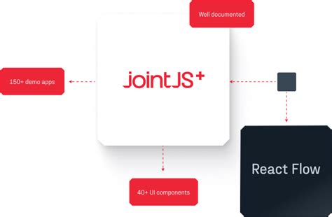 React Flow Alternative Preferred By Thousands Of Developers