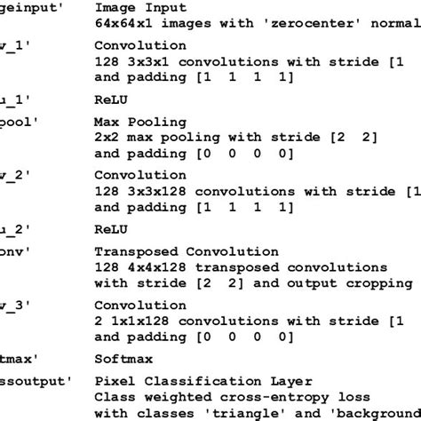 A Deeper Ssn Architecture In Matlab For Segmenting 64 64 Images Fig