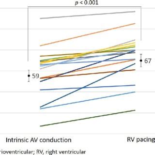 Change In Stroke Volume With RV Pacing Stroke Volume Increased With RV Download Scientific
