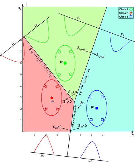 Figure 1 From Linear Vs Quadratic Discriminant Analysis Classifier A