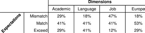 Expectation Degree Per Dimension Download Table