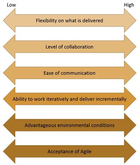 Prince2 How2 What Is Prince2 Agile