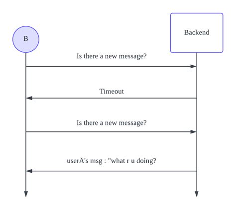 Dev Web Sockets Yonghyun