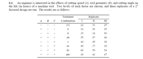 Solved How To Calculate The SS Of This Table Manually Each Chegg Com