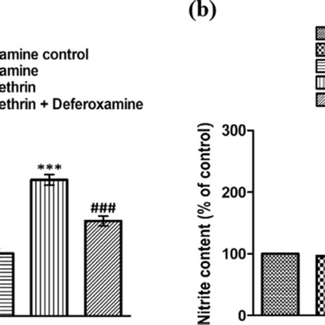 Images Showing Deferoxamine Mediated Alleviation In Download Scientific Diagram