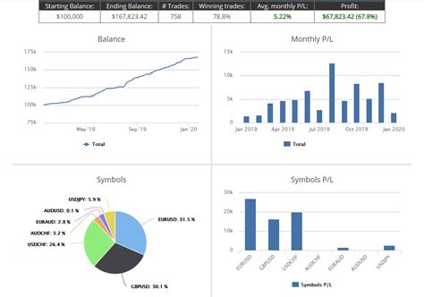 Trading Simulator Should You Use It Duplitrade Blog