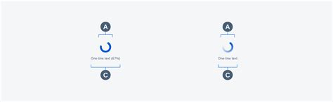 Progress Indicators Sap Fiori For Android Design Guidelines