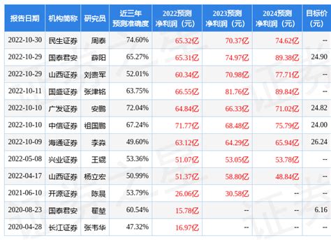 东亚前海证券：给予华阳股份增持评级公司煤炭数据