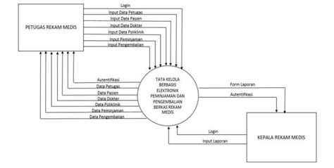 Context Diagram This Diagram Will Describe The Relationship Between The Download Scientific