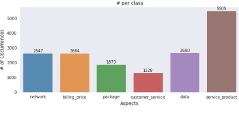 figure 1 from classification of code mixed text using capsule networks