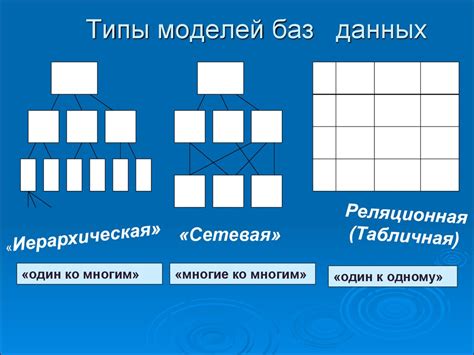 Информационные системы. Базы данных - презентация онлайн
