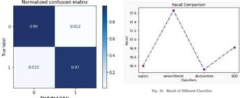Figure 1 From Malware Analysis Using Machine Learning Techniques Semantic Scholar