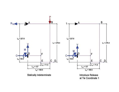 Improving Wall Performance Shelf Angles On Stand Offs Construction