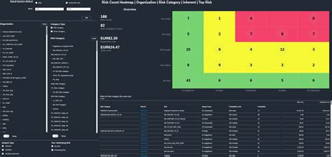 Sap Analytics Cloud Integration For Sap Risk Manag Sap Community