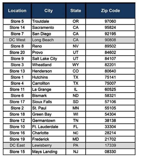 Solved Begin Tabular C L C C Hline Location Chegg